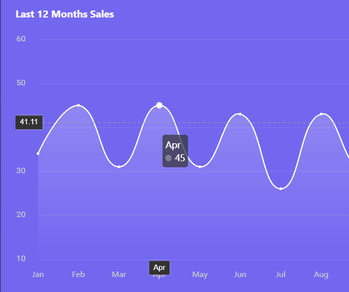 MatX Angular Material Admin Dashboard | Angular Script MatX Angular Material Admin Dashboard | Angular Script